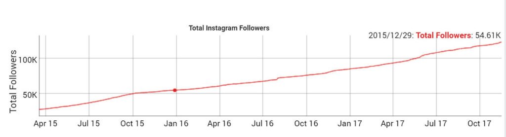 How to Work With Influencers to Promote Your Products