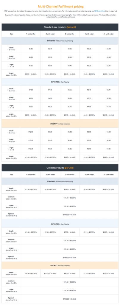The Beginner's Guide to Selling on Amazon with Amazon FBA